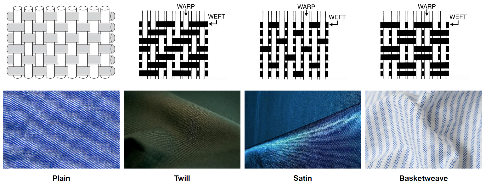 7. Open Source hardware: from fibers to fabric - Rooda Al-Qebaisi