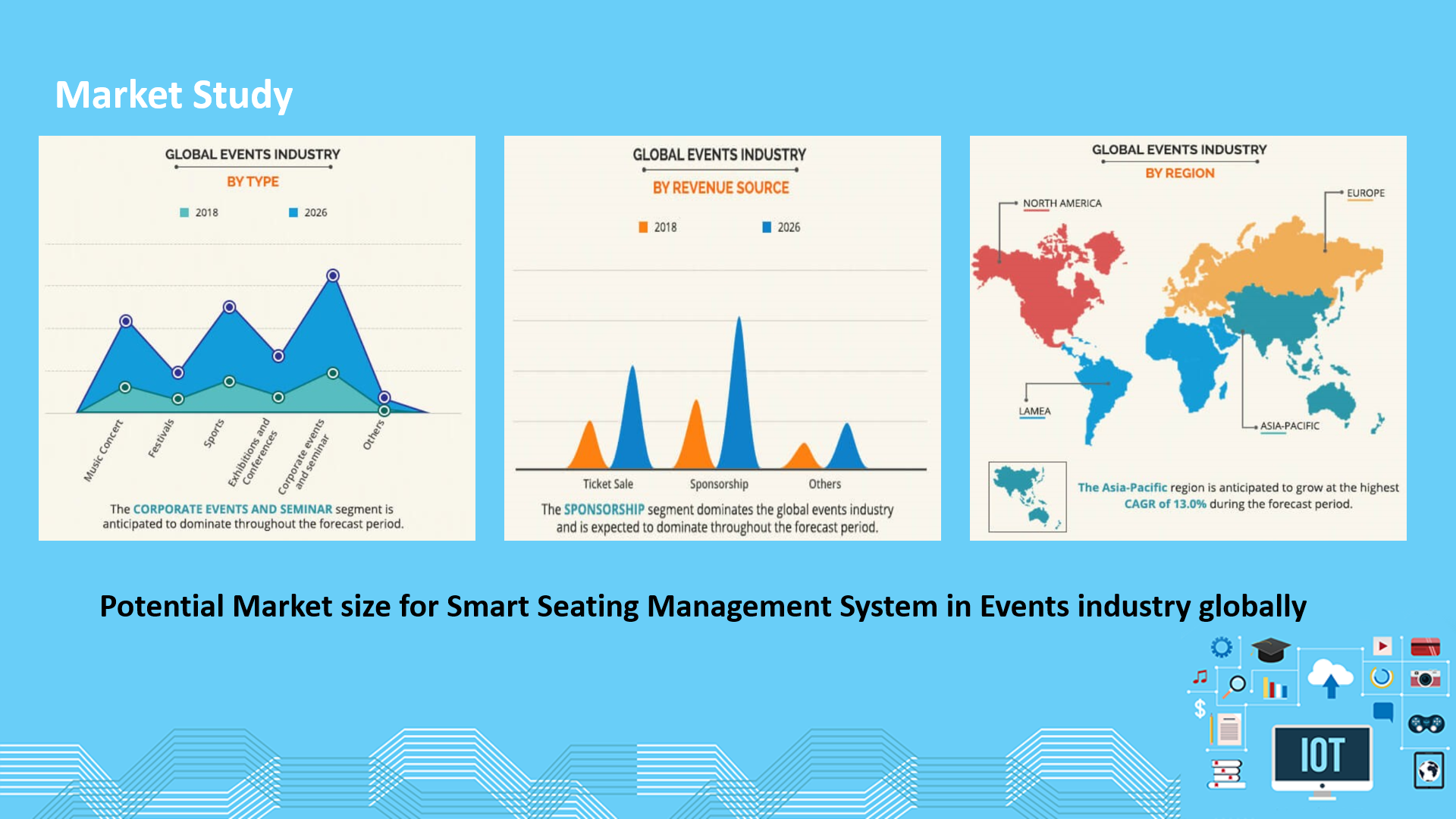 Smart Seat Management System - Rooda Al-Qebaisi