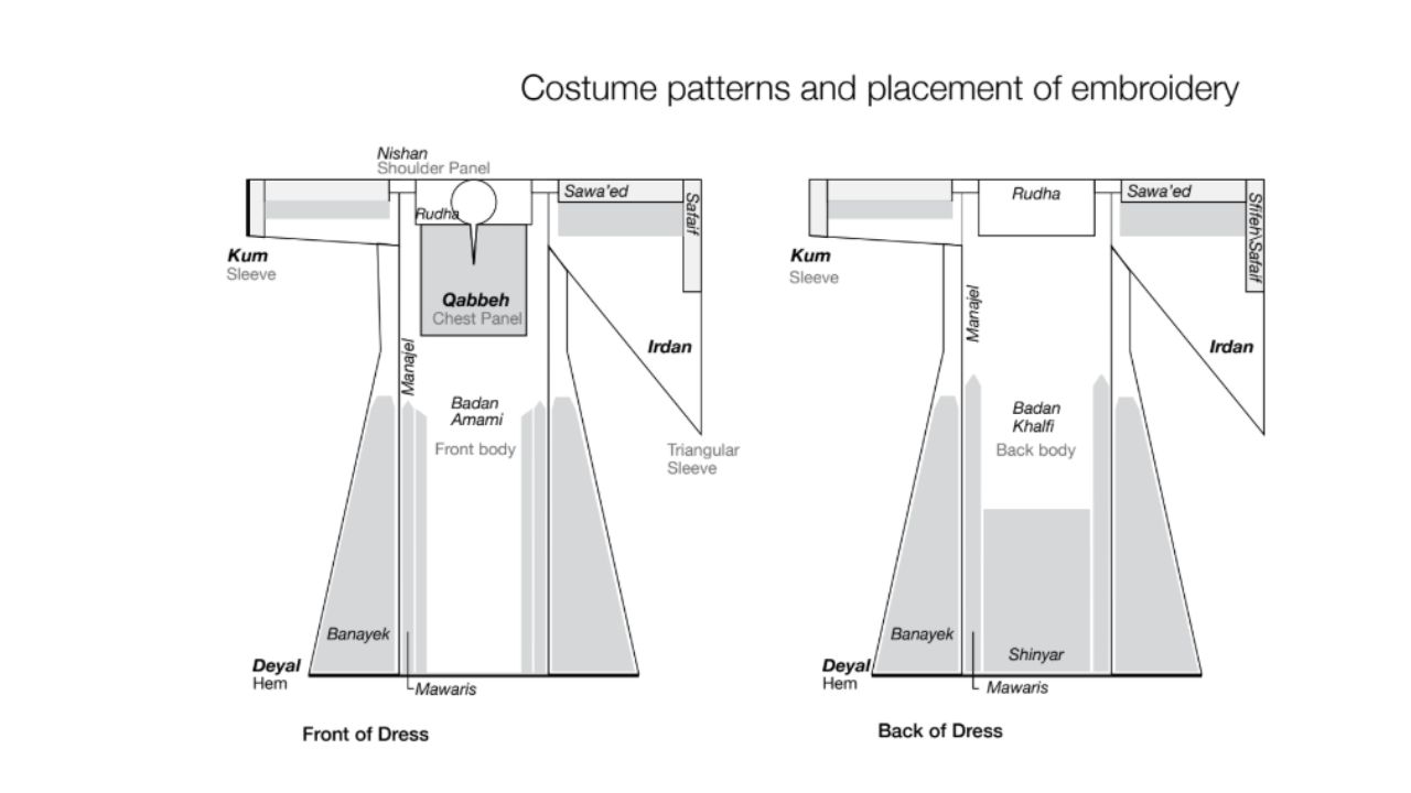 RESEARCH - Doa'a AL-Hinty